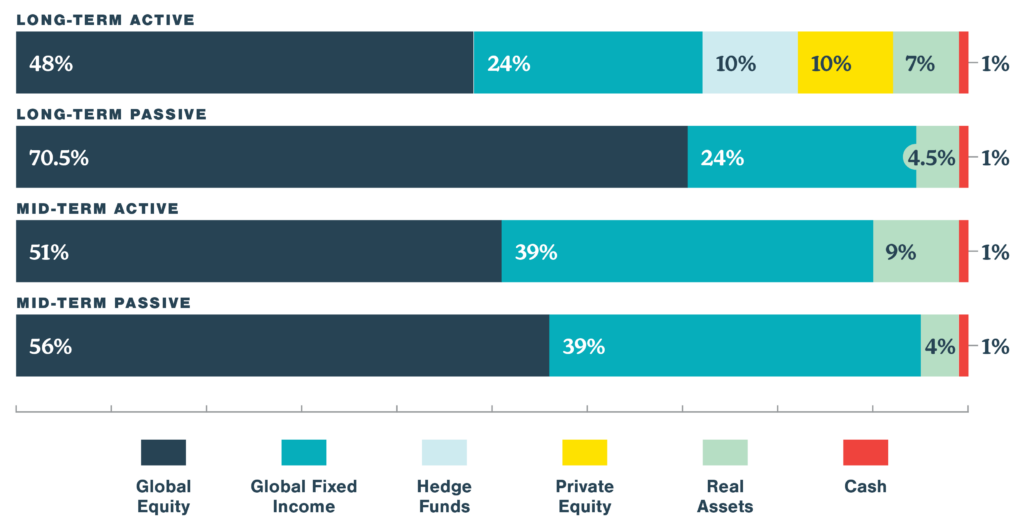 Investment Options | Austin Community Foundation